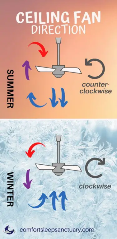 Are You Doing It Wrong? Correct Ceiling Fan Direction for Cooling ...